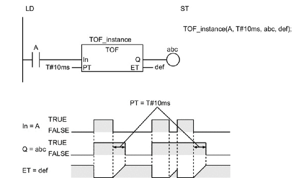 Sysmac Studio TOF Timer: Everything You Should Know · Görkem Güray