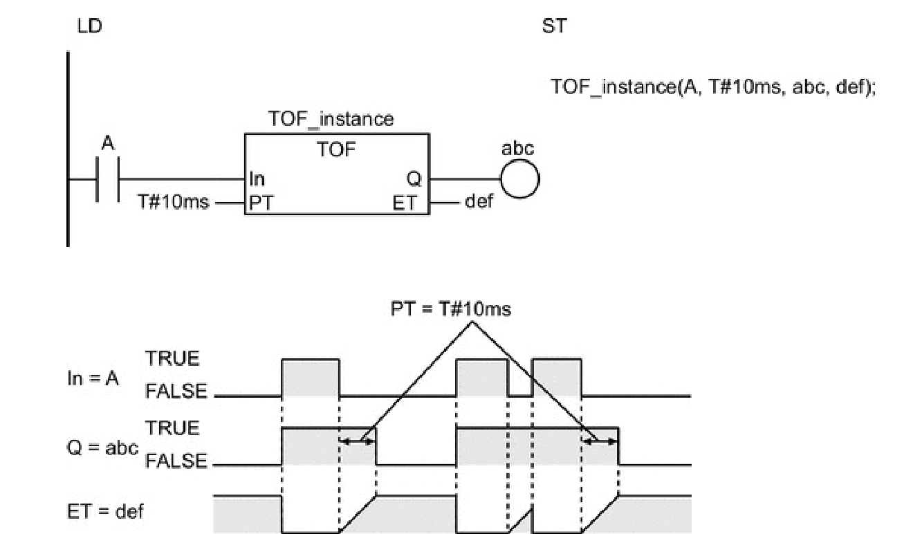 Sysmac Studio TOF Timer: Everything You Should Know · Görkem Güray