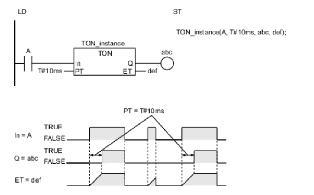 TON Timer – Sysmac Studio Timer Functions · Görkem Güray